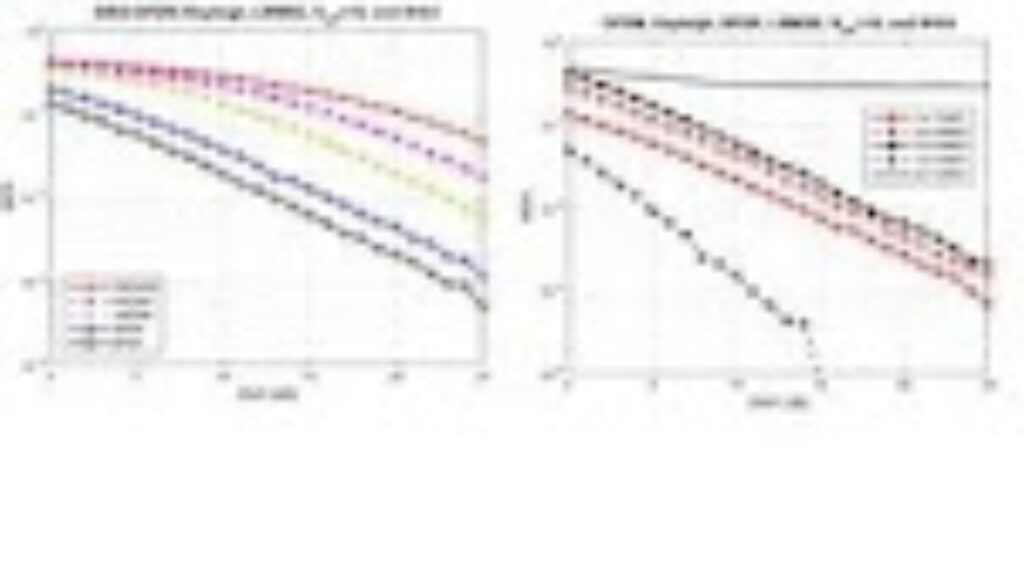 [100 Discount] Matlab Course For Wireless Communication Engineering
